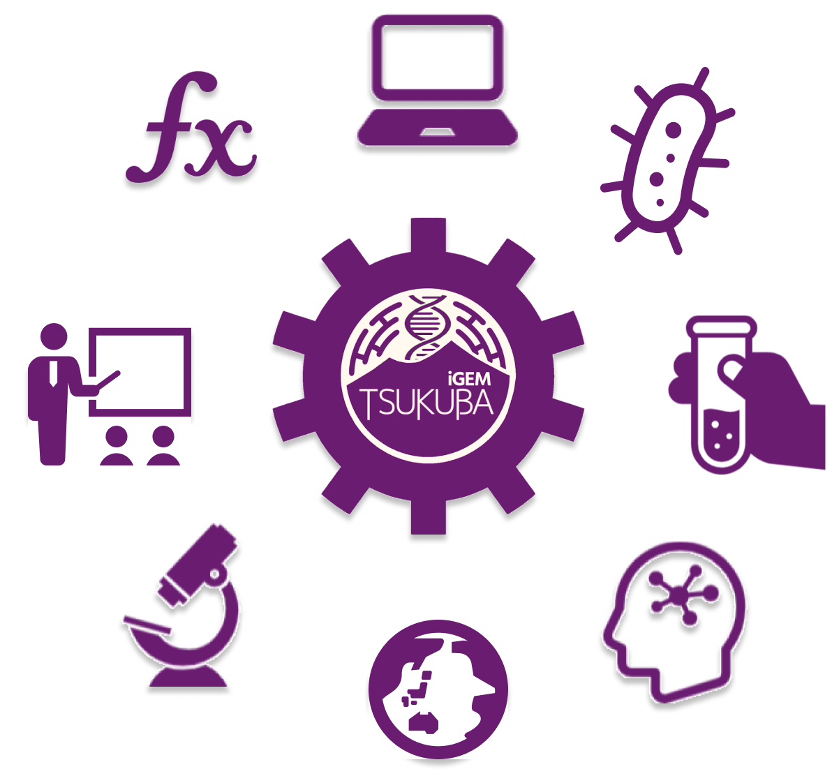 iGEM TSUKUBA